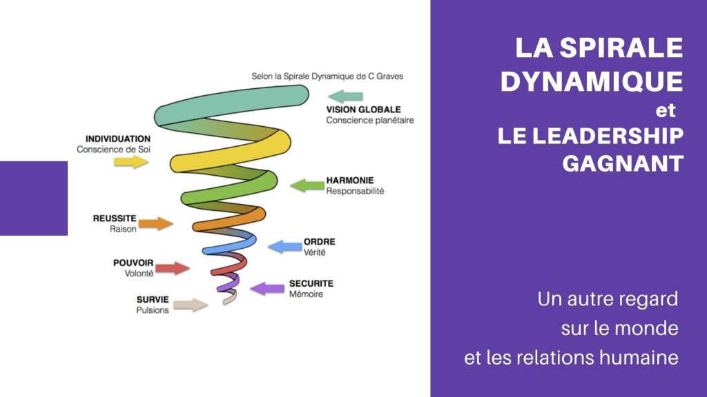 Outils de coaching - AKADI - Cabinet de Conseil & Coaching